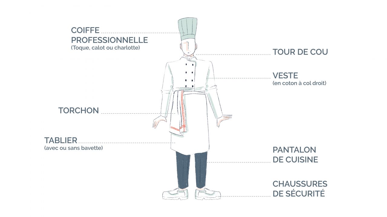 Le matériel pour le CAP cuisine - Journal Artesane - Arts culinaires