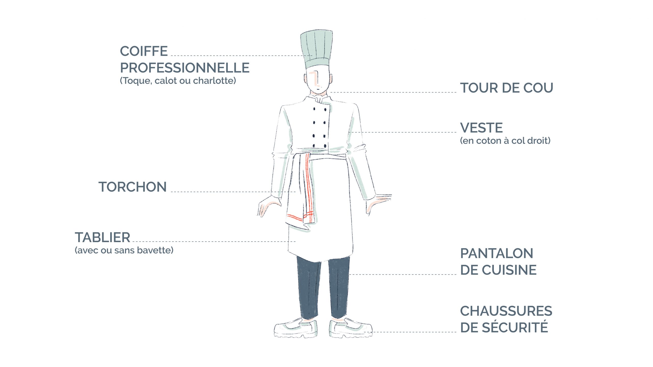 Le matériel pour le CAP cuisine - Journal Artesane - Arts culinaires Le matériel pour le CAP cuisine - Journal Artesane - Arts culinaires