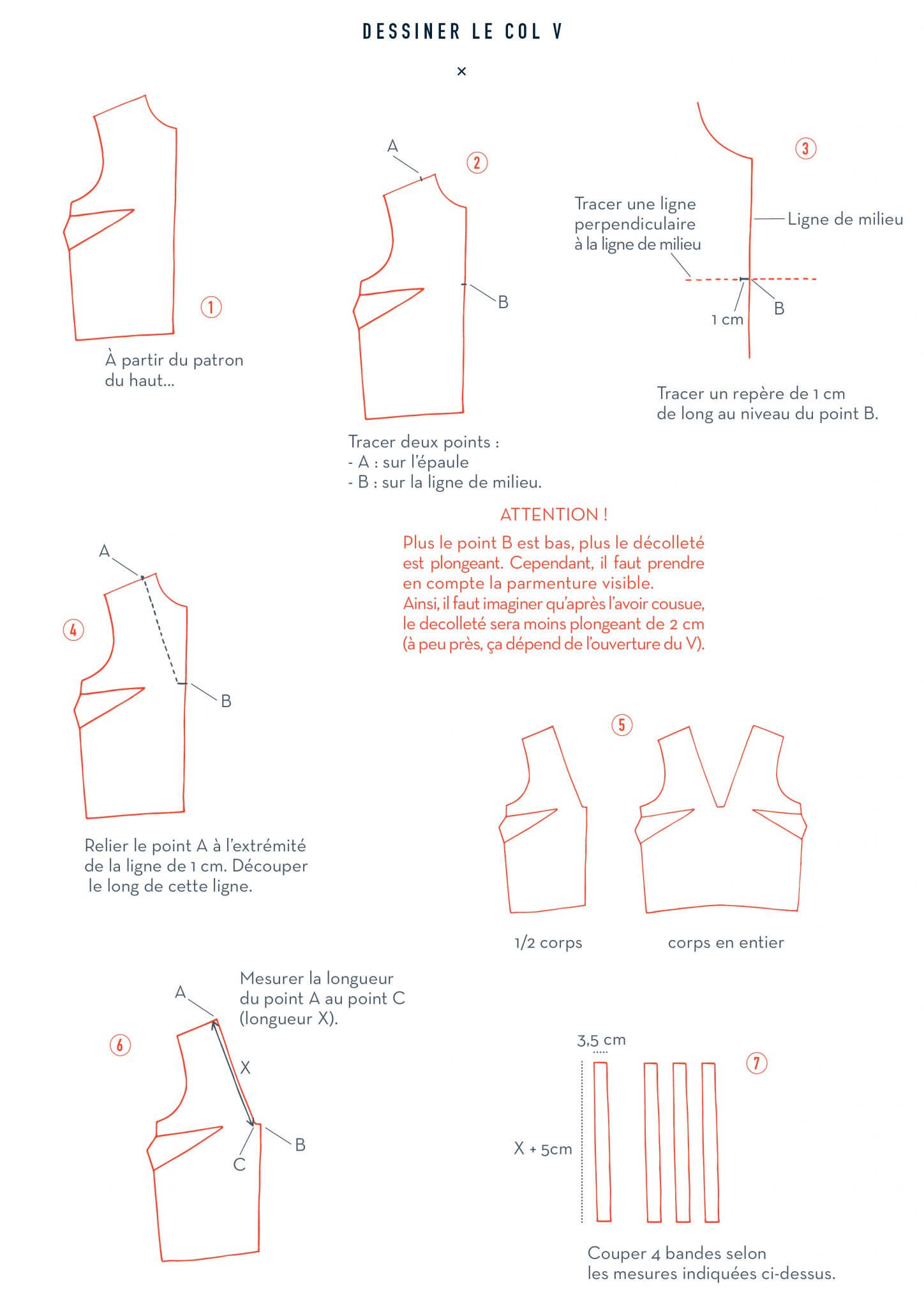 Coudre un col V - Journal Artesane - Arts du Fil