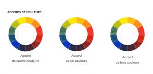 Théorie de la couleur : Le cercle chromatique démystifié - Journal ...