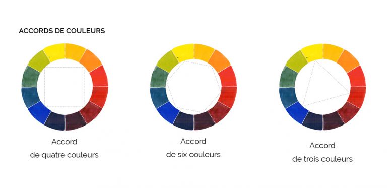 Théorie de la couleur : Le cercle chromatique démystifié - Journal ...