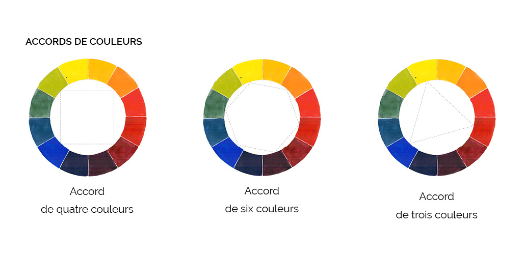 Théorie de la couleur : Le cercle chromatique démystifié - Journal ...