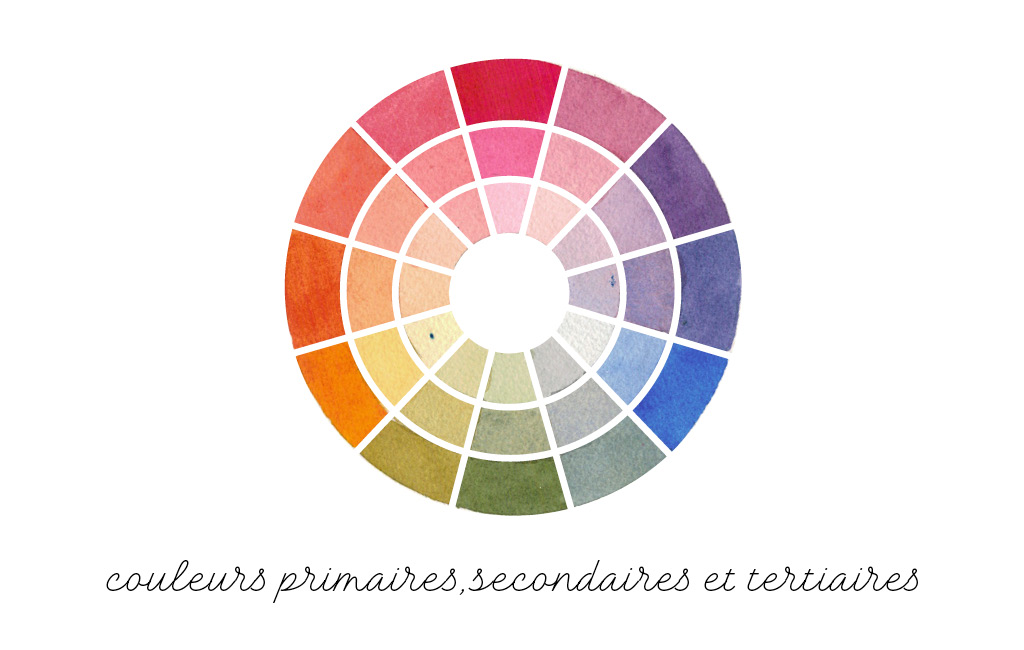 TUTO Aquarelle : Créer son cercle chromatique - Journal Artesane - Arts ...